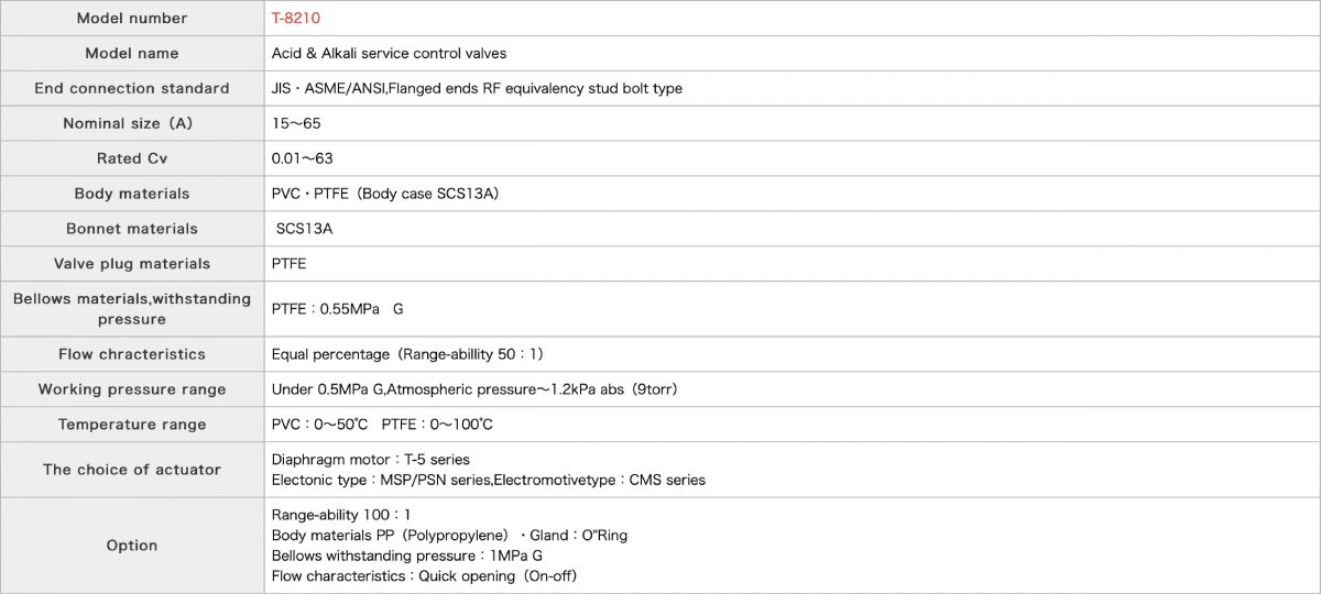 Acid & Alkali service control valves – Thaipoint Global